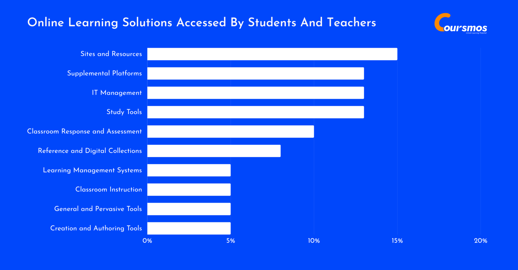 Online Learning Statistics 2026 – Growth & Key Trends